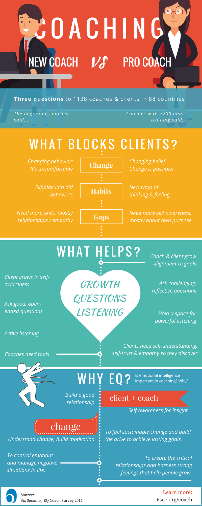 Research: Business Coach and Life Coach Strategies for Coaching and ...